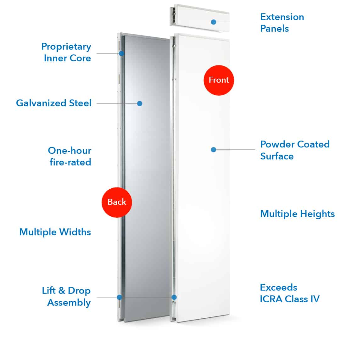 FireblockWall™ Panels | What is a Fire Barrier Wall?