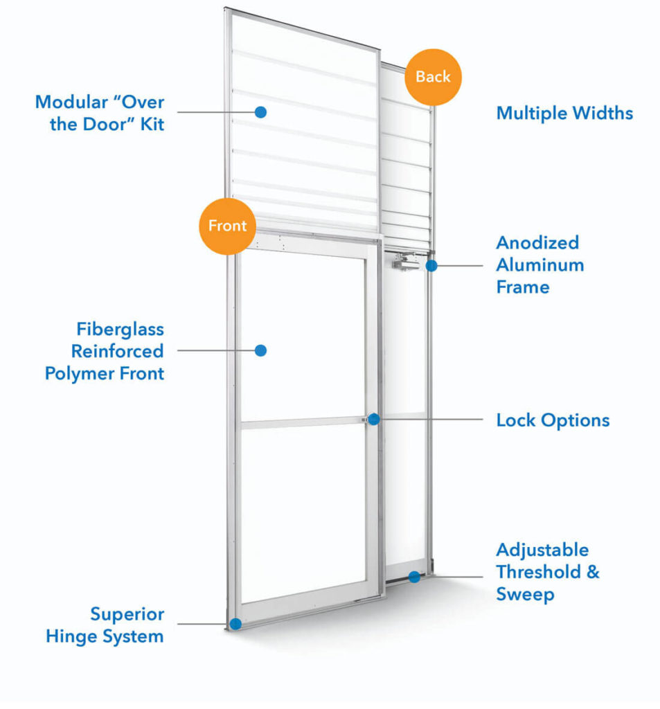Lightweight Modular Containment Walls and Hinged Doors