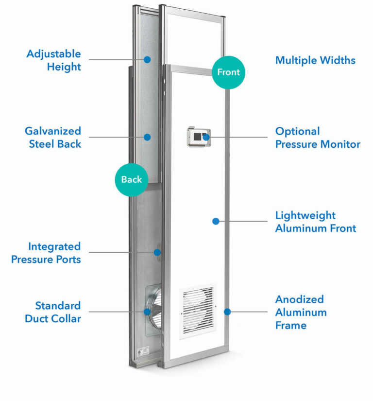 Prevent the Spread of Infection with a Modular ICRA Barrier System